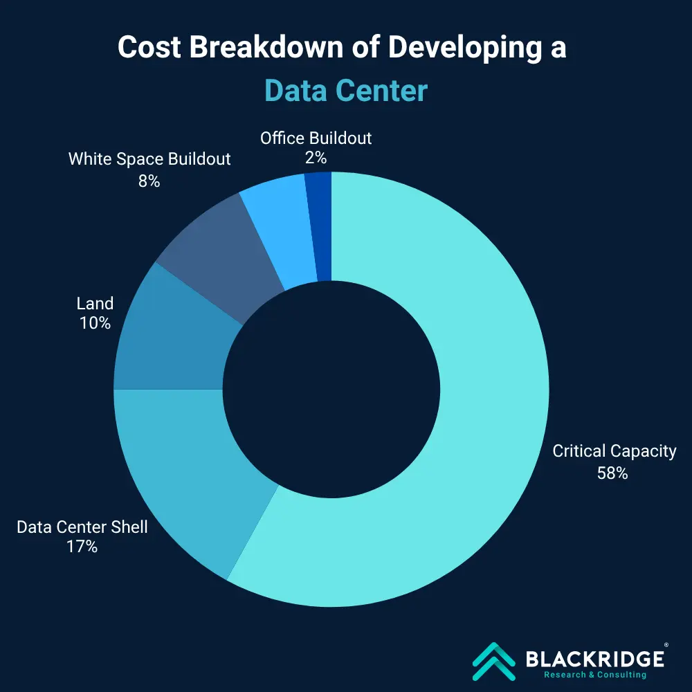 How to Build a Data Center? 6 Steps You Need to Know