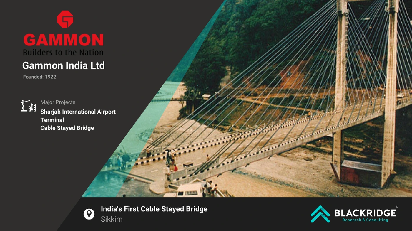 List of Top 15 Construction Companies in India [2025]