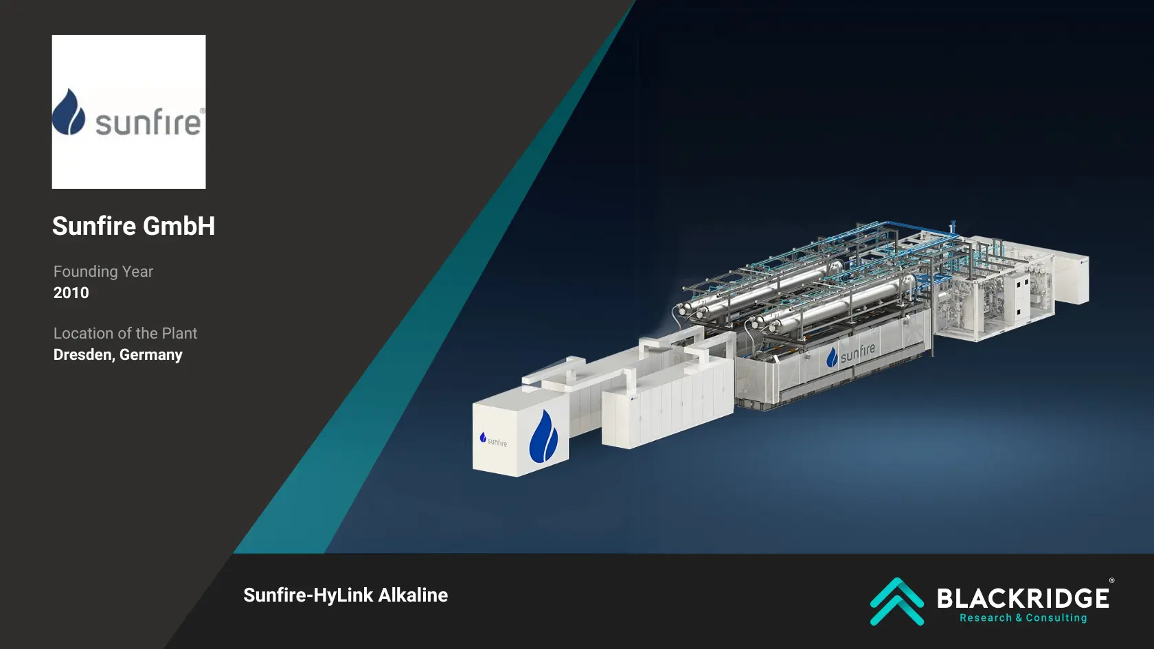 Top 15 Hydrogen Electrolyzer Manufacturers (By Capacity) | 2025