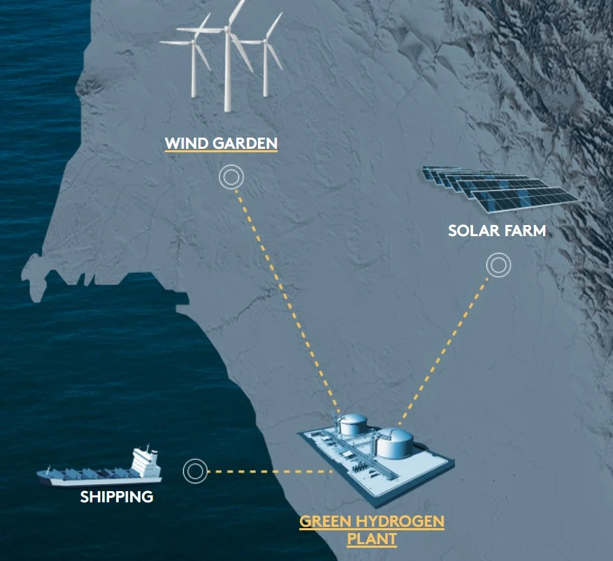 Top 10 Green Hydrogen Projects in the World [2025]